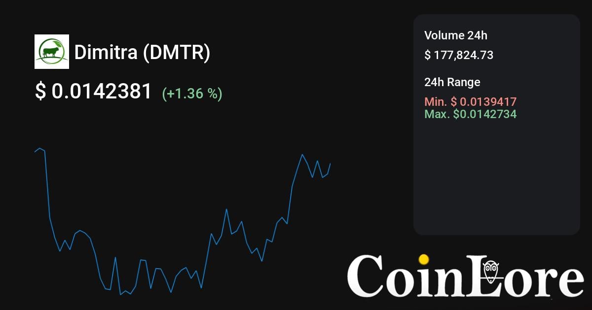 Dimitra Price, Chart, Market Cap, DMTR Coin Essentials | CoinLore