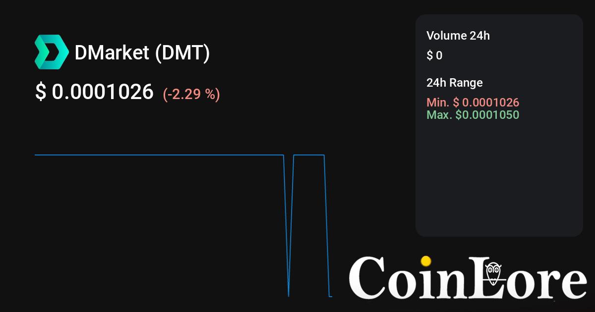 DMarket Price, Chart, Market Cap, DMT Coin Essentials | CoinLore
