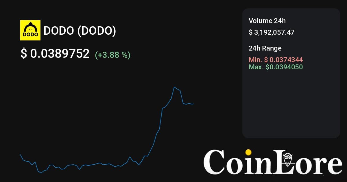 High-Quality Dodo Coin Market Cap Photo in HD High-Quality Dodo Coin Market Cap Photo in HD
