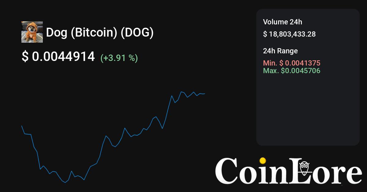 Dog (Bitcoin) Precio, gráfico, cotización de hoy para DOG | CoinLore