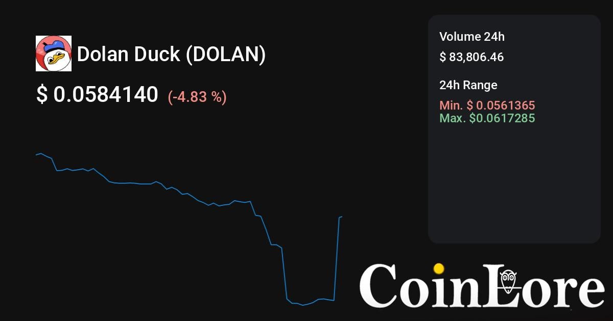 Dolan Duck Price, Chart, Market Cap, DOLAN Coin Essentials | CoinLore