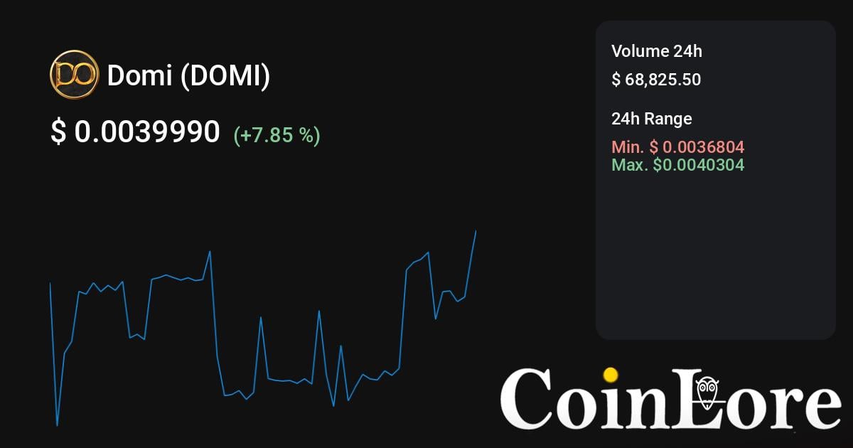 Domi Price, Chart, Market Cap, DOMI Coin Essentials | CoinLore