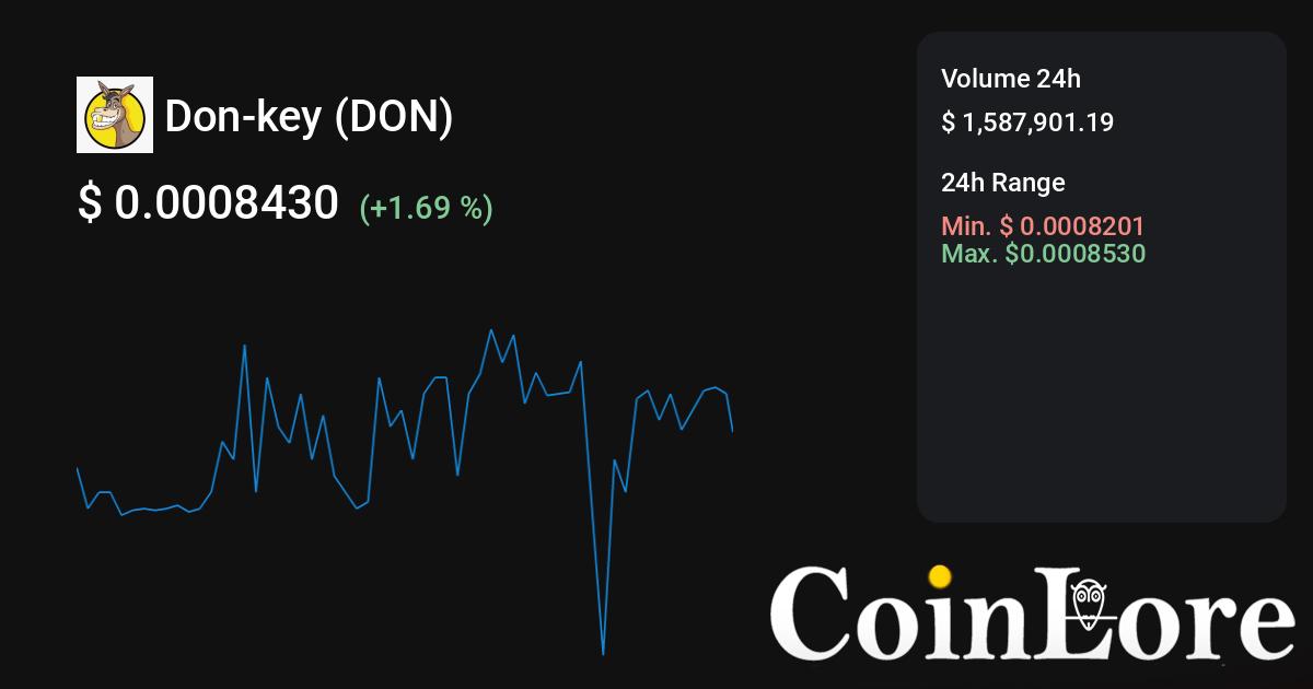 Don-key Price, Chart, Market Cap, DON Coin Essentials | CoinLore