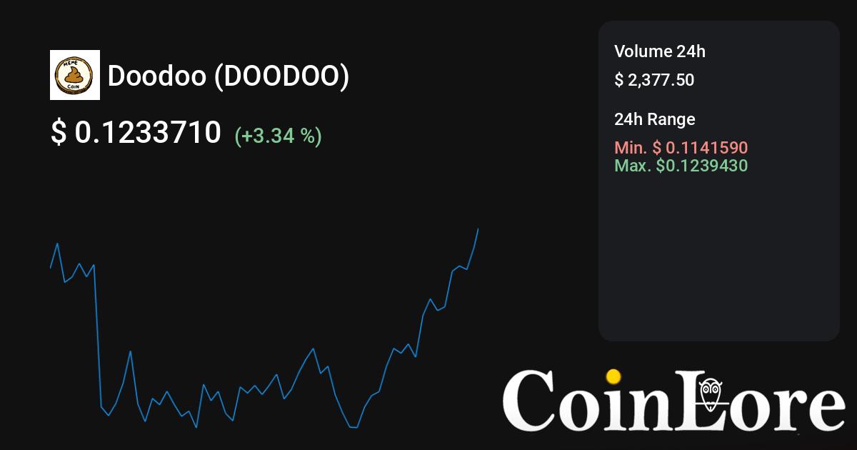Doodoo Price, Chart, Market Cap, DOODOO Coin Essentials | CoinLore