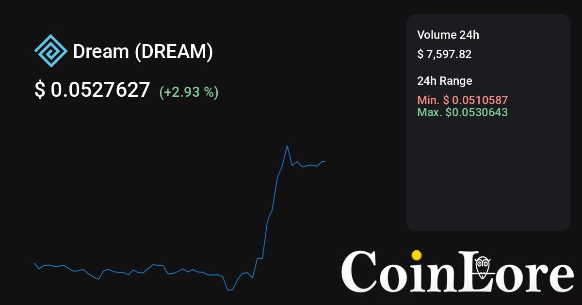 Dream 가격, 차트, DREAM 코인 완벽 정보/미터법 | CoinLore