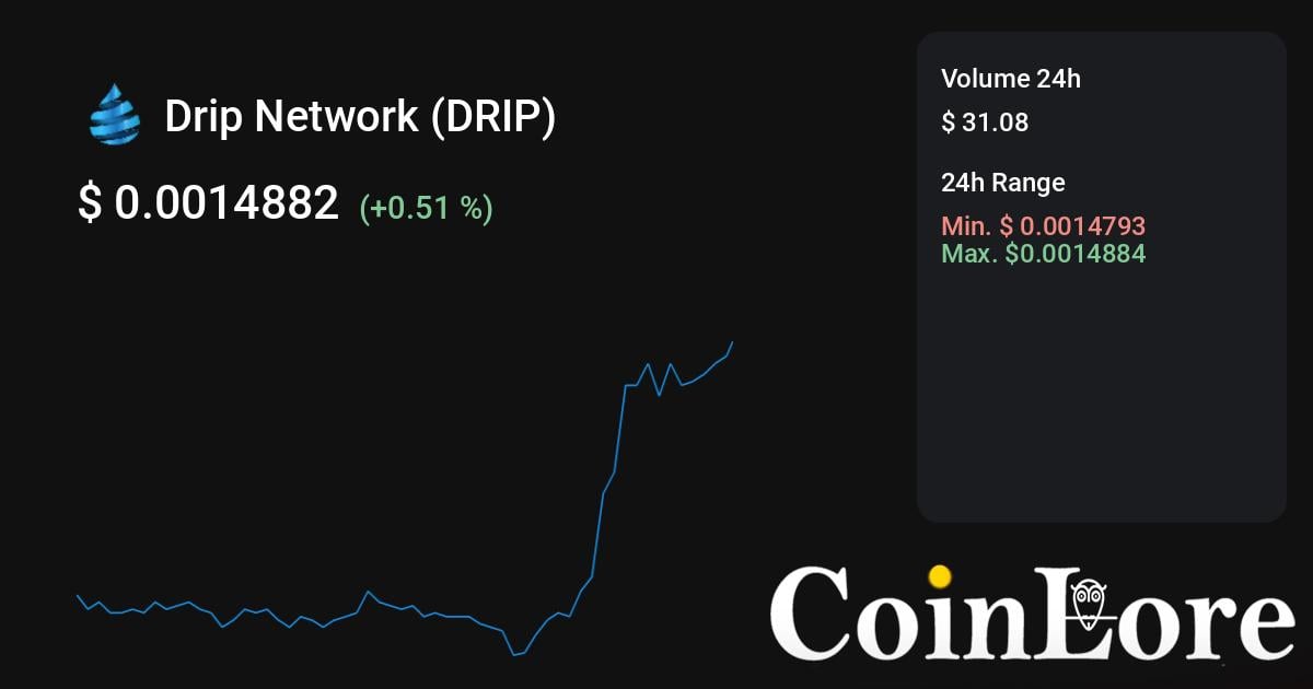 Drip Network Price, Chart, Market Cap, DRIP Coin Essentials | CoinLore