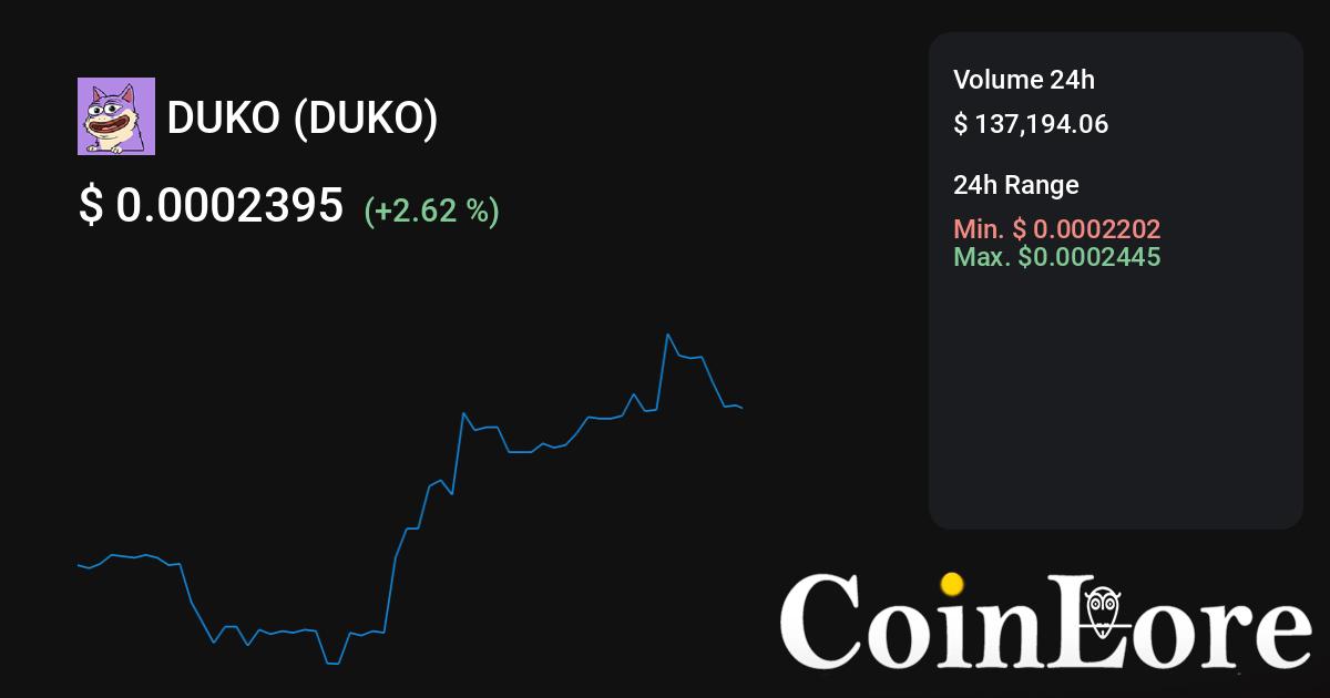 DUKO Price, Chart, Market Cap, DUKO Coin Essentials | CoinLore