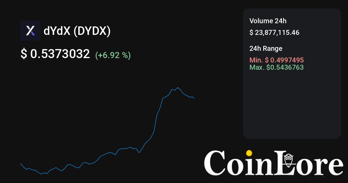 DYdX Price, Chart, Market Cap, DYDX Coin Essentials | CoinLore