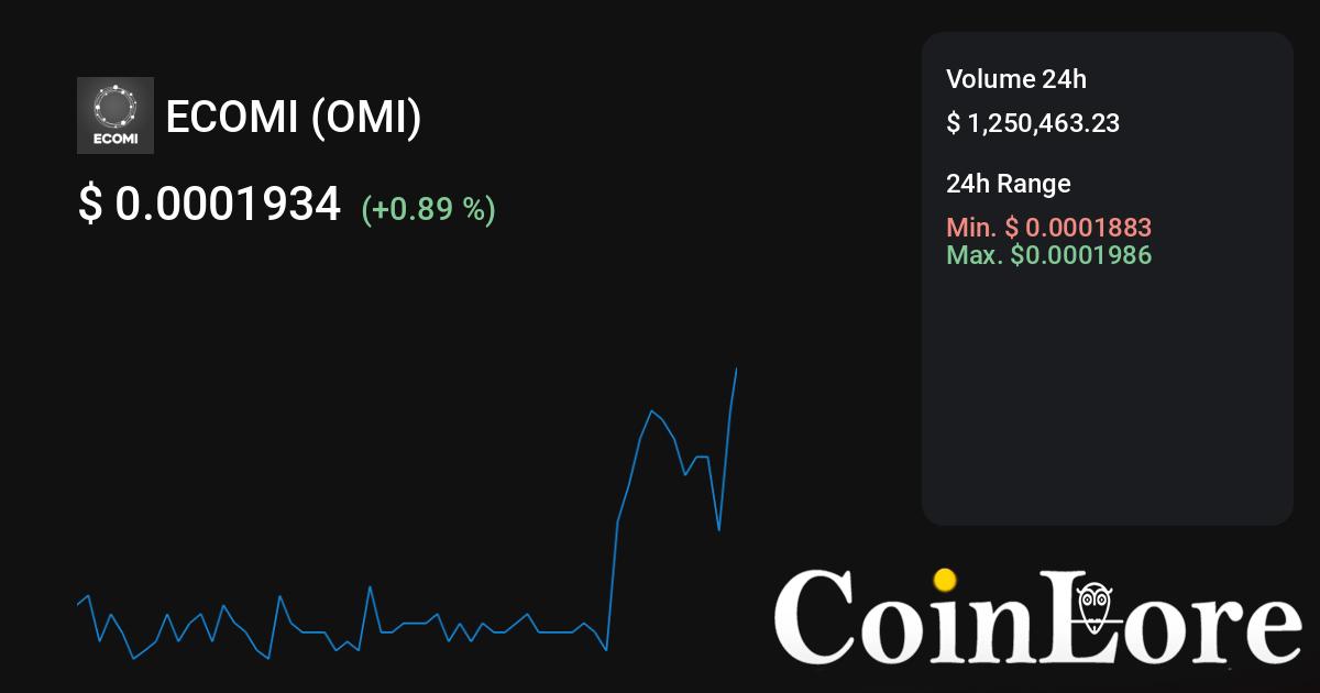 ECOMI Price, Chart, Market Cap, OMI Coin Essentials | CoinLore