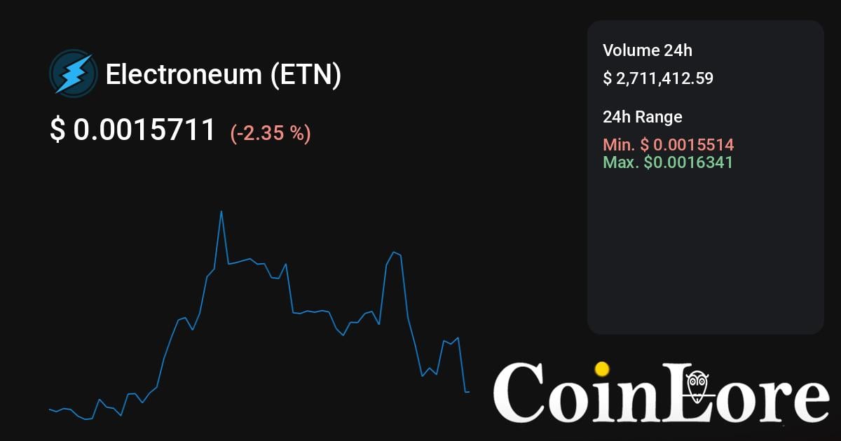 Spectacular Electroneum Coin Market Cap Abstract Illustration Spectacular Electroneum Coin Market Cap Abstract Illustration
