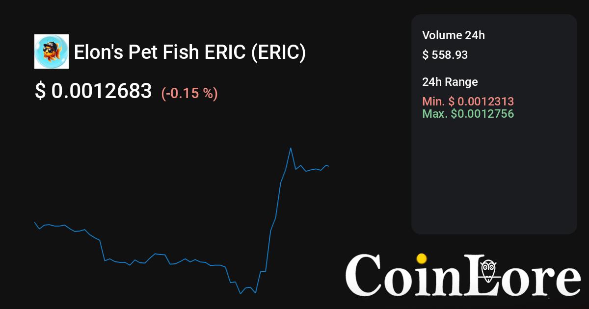 Elon's Pet Fish ERIC Price, Chart, Market Cap, ERIC Coin Essentials | CoinLore