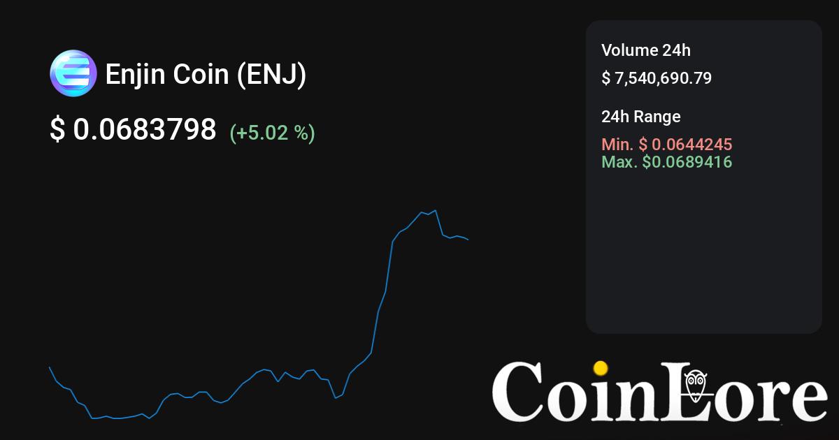 Enjin Coin Price, Chart, Market Cap, ENJ Coin Essentials | CoinLore