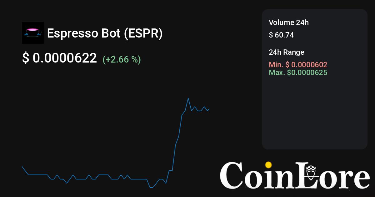 Espresso Bot Price, Chart, Market Cap, ESPR Coin Essentials | CoinLore
