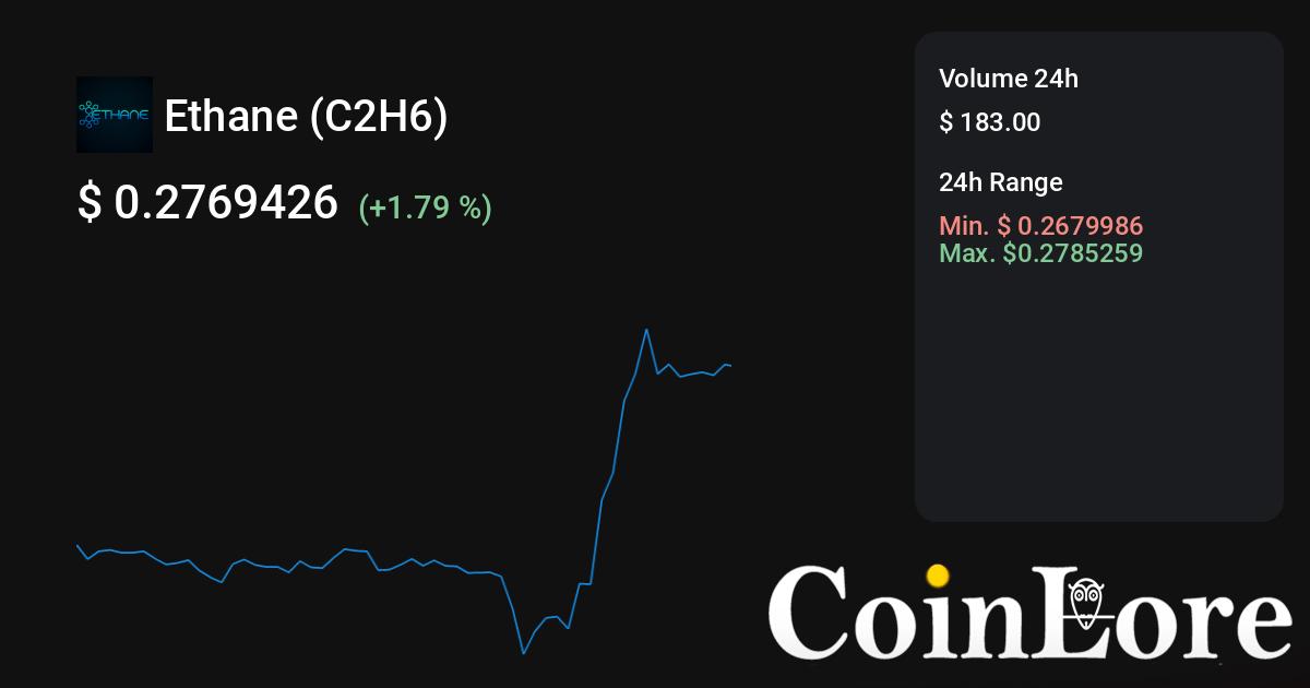 Ethane Price, Chart, Market Cap, C2H6 Coin Essentials | CoinLore