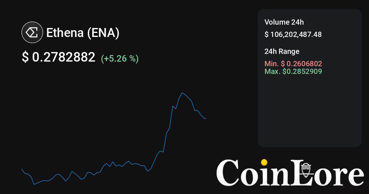 Ethena Price, Chart, Market Cap, ENA Coin Essentials | CoinLore