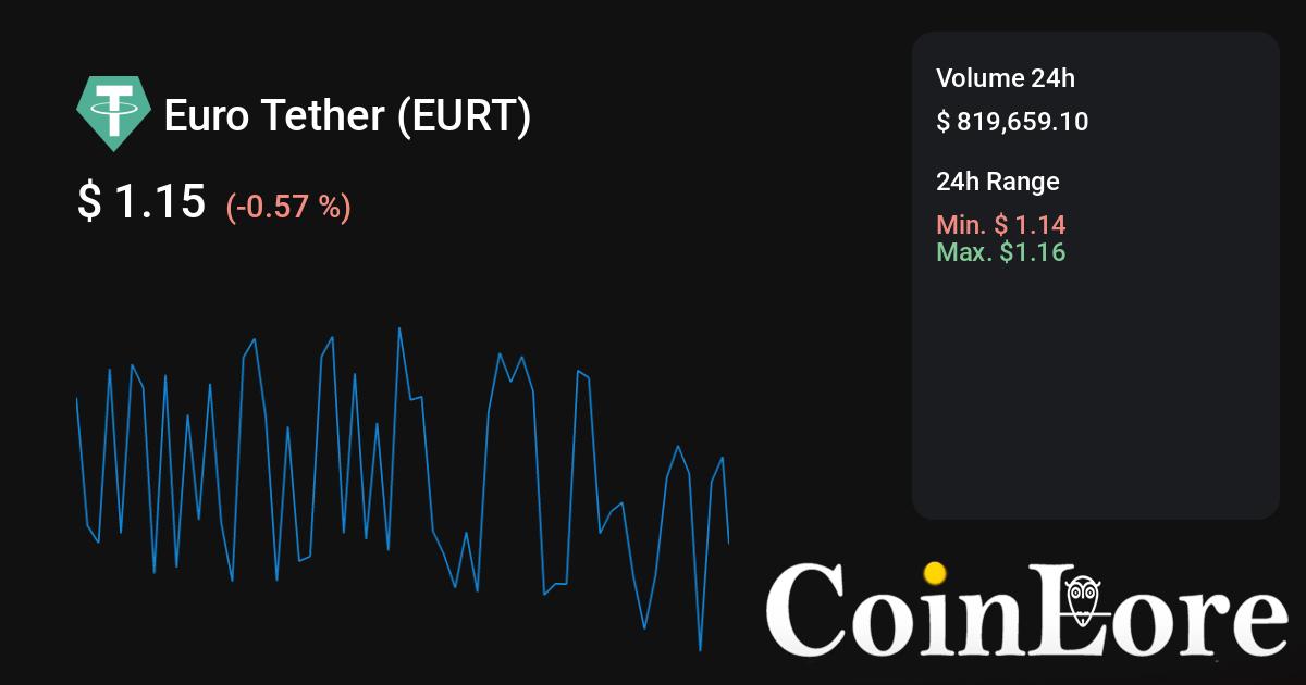Euro Tether Price, Chart, Market Cap, EURT Coin Essentials | CoinLore