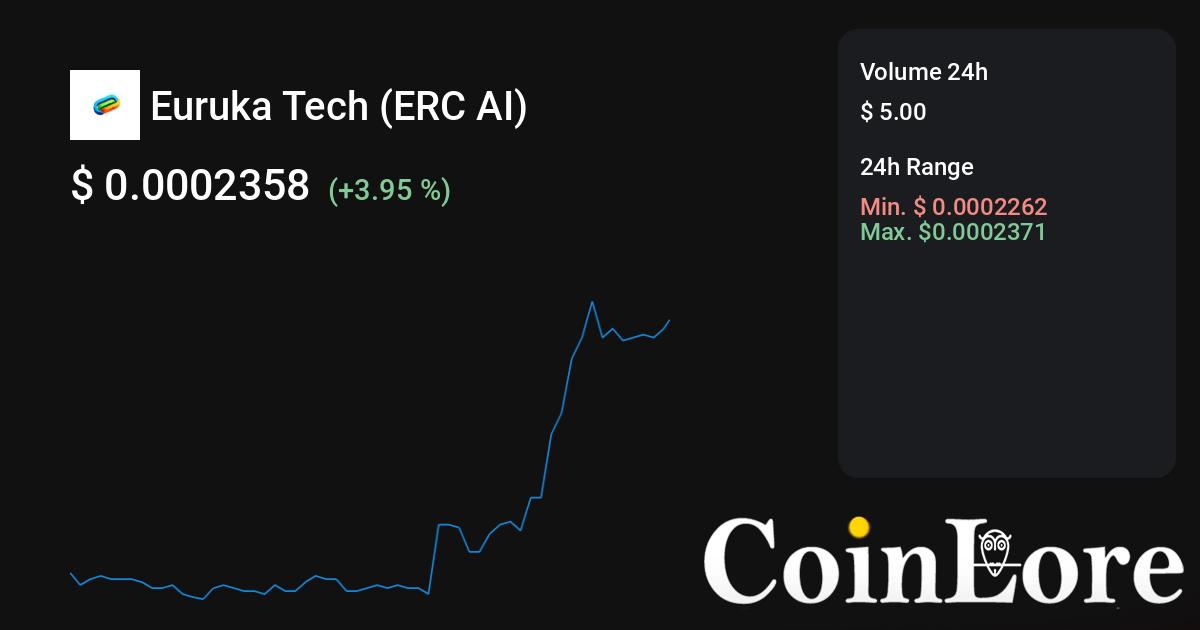 Euruka Tech Price, Chart, Market Cap, ERC AI Coin Essentials | CoinLore
