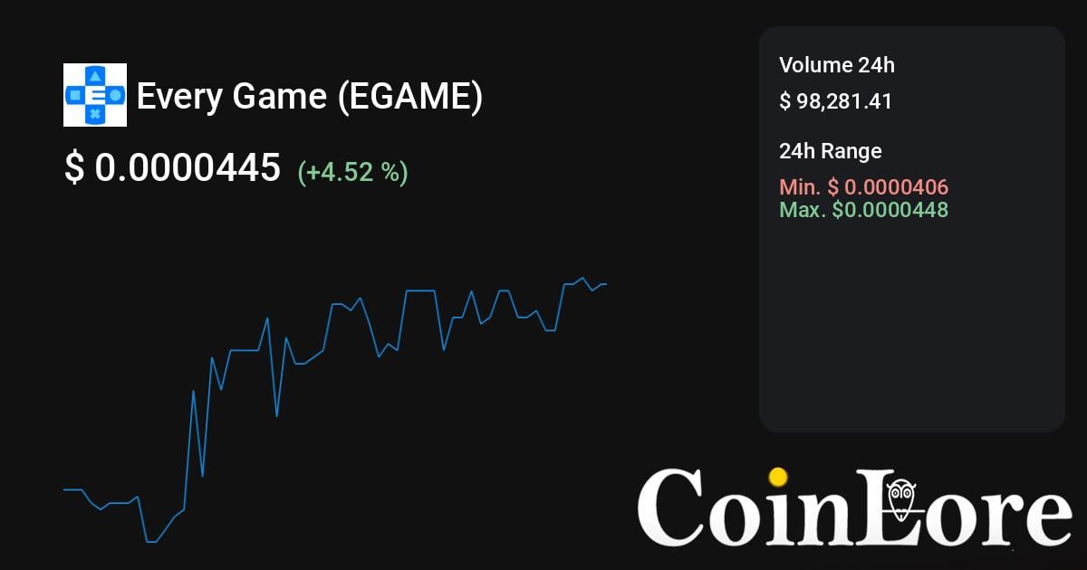 Every Game Price, Chart, Market Cap, EGAME Coin Essentials