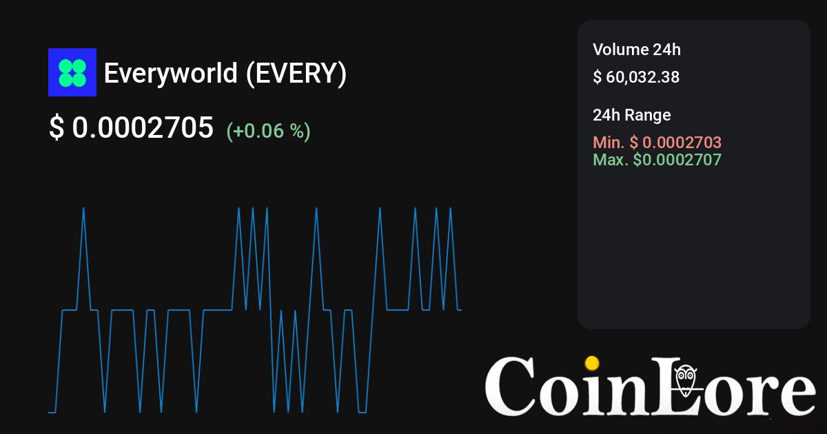 Everyworld Price, Chart, Market Cap, EVERY Coin Essentials | CoinLore