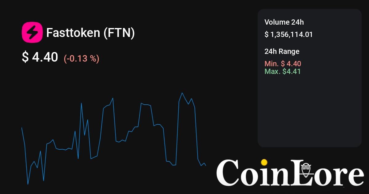 Fasttoken Price, Chart, Market Cap, FTN Coin Essentials | CoinLore