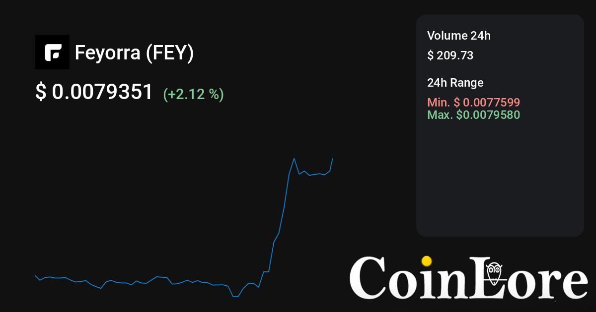 Feyorra Price, Chart, Market Cap, FEY Coin Essentials | CoinLore