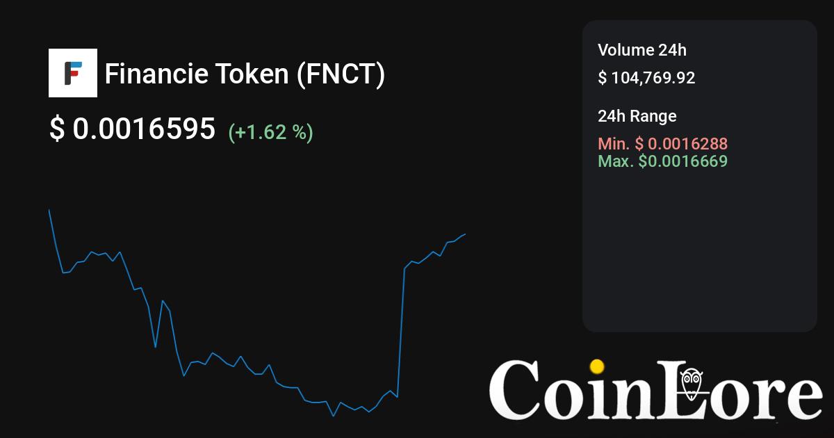 Financie Token 価格、チャート、FNCT 仮想通貨 | CoinLore