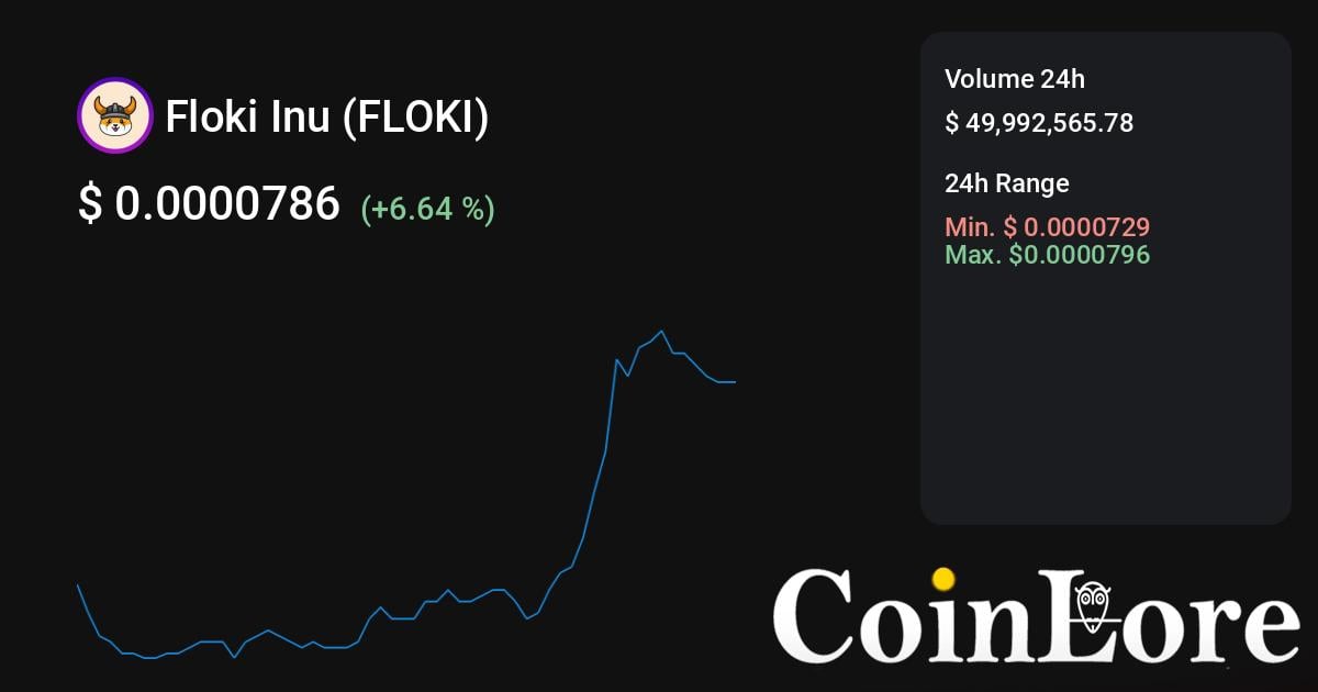 Floki Inu Price, Chart, Market Cap, FLOKI Coin Essentials | CoinLore