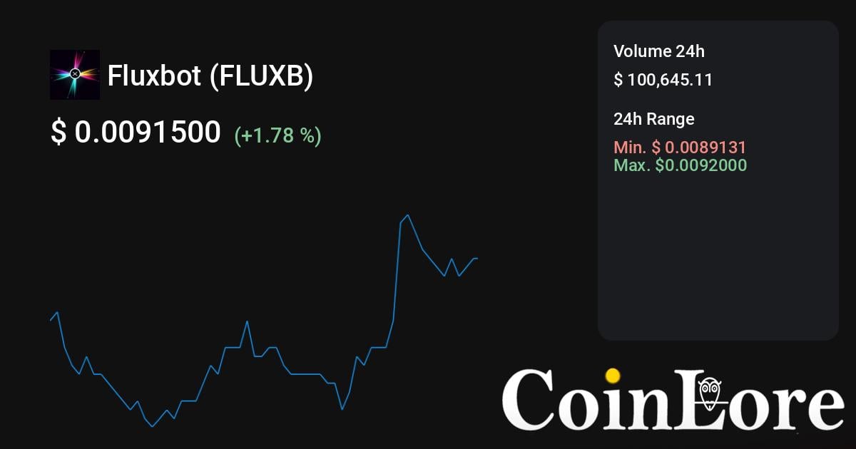 Fluxbot 价格, 图表, FLUXB 完整货币资讯/指标 | CoinLore