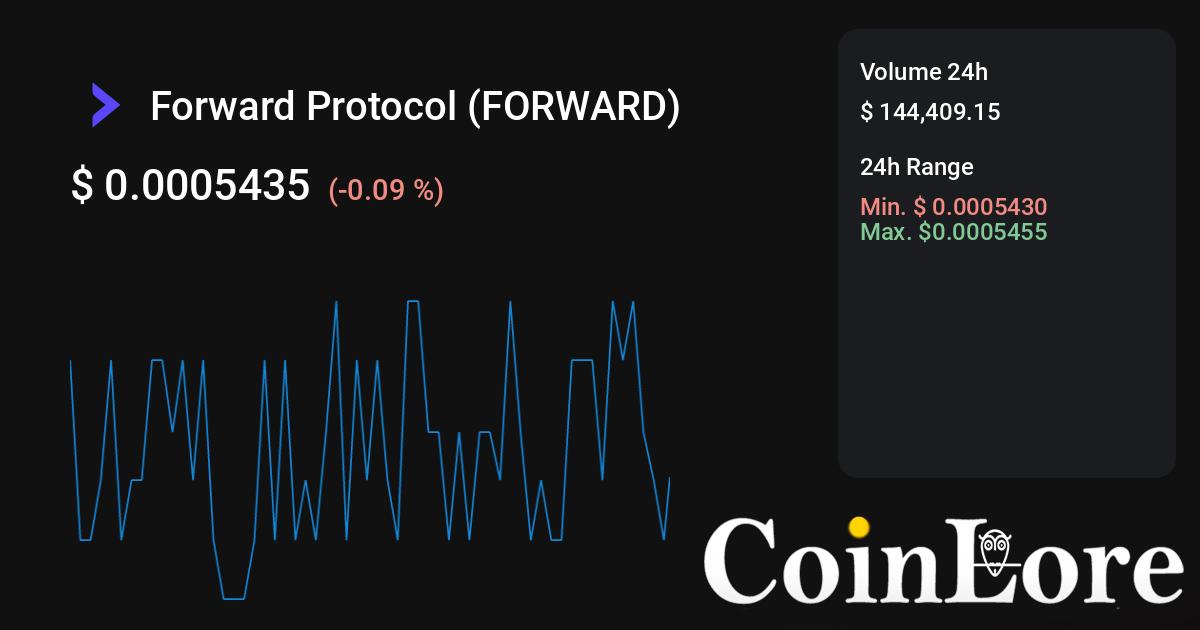 Forward Protocol Price, Chart, Market Cap, FORWARD Coin Essentials | CoinLore