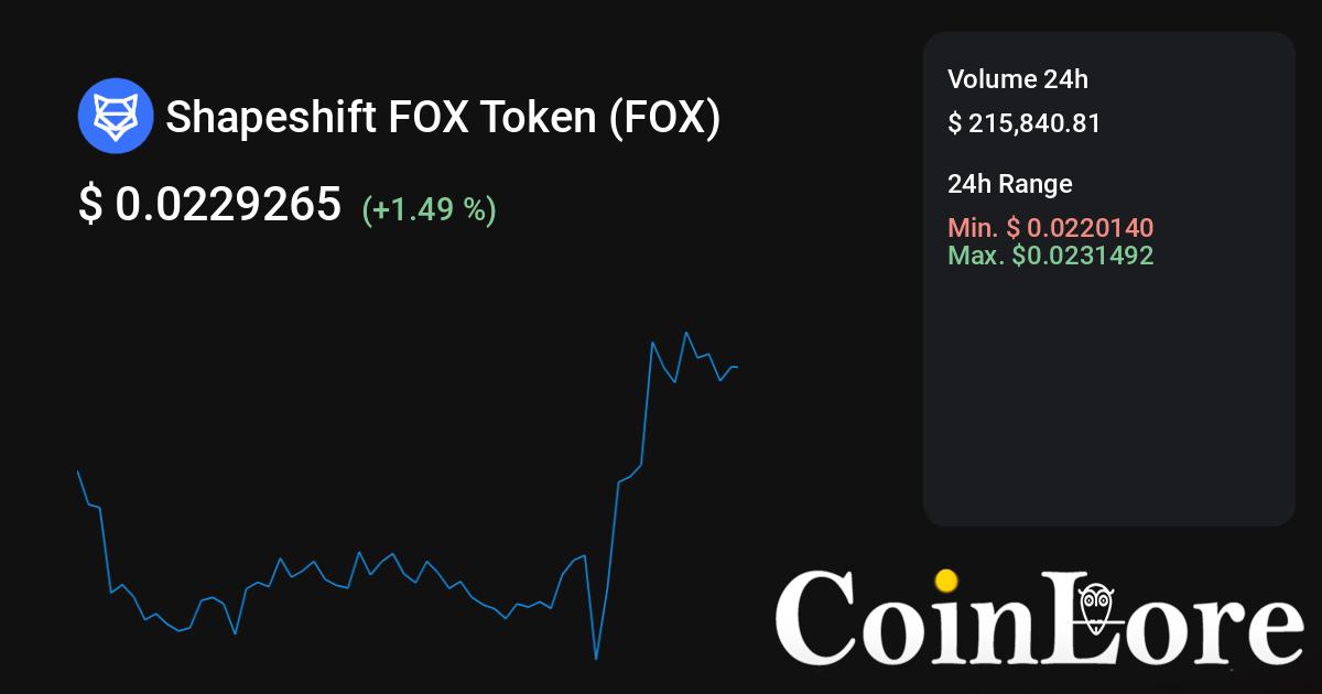 Shapeshift FOX Token Price, Chart, Market Cap, FOX Coin Essentials ...