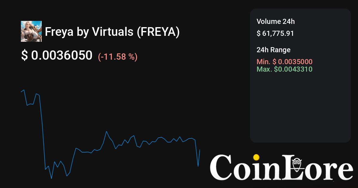 Freya by Virtuals Price, Chart, Market Cap, FREYA Coin Essentials ...