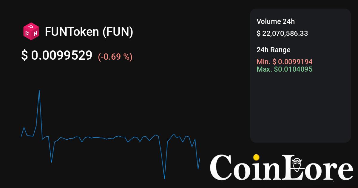 FUNToken Price, Chart, Market Cap, FUN Coin Essentials | CoinLore