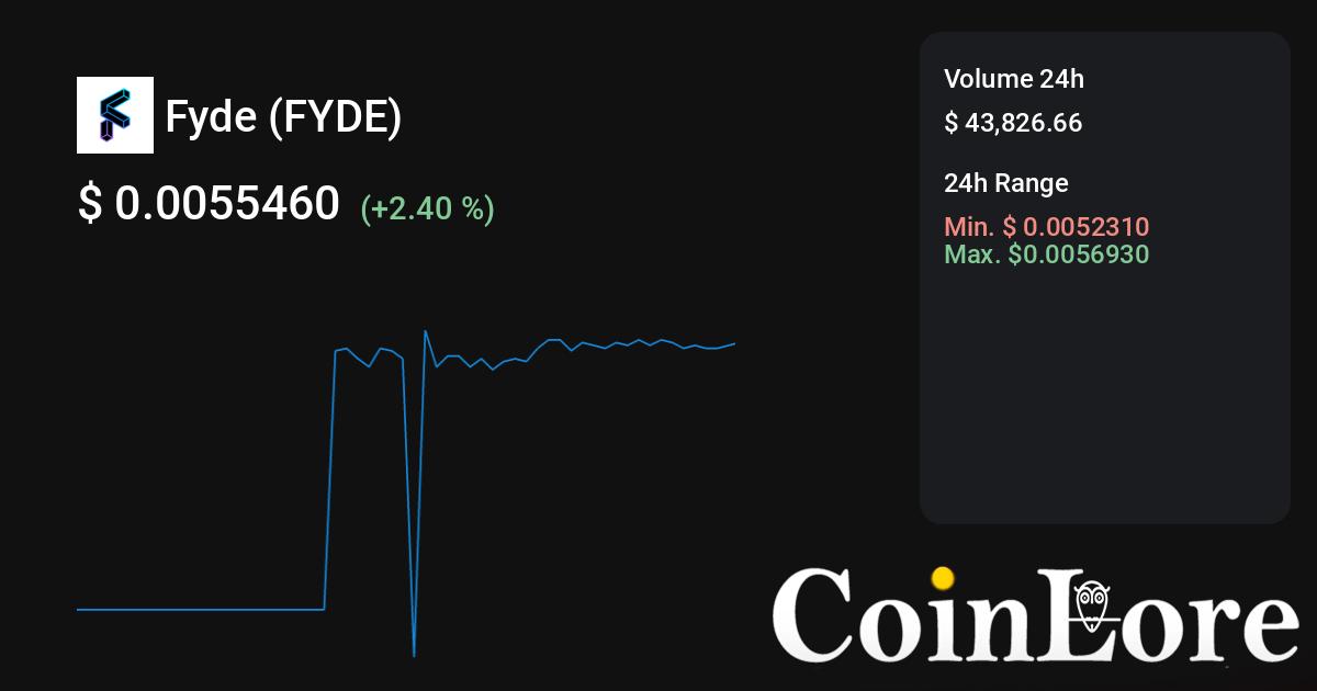Fyde Price, Chart, Market Cap, FYDE Coin Essentials | CoinLore