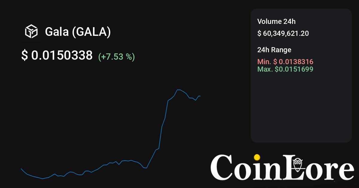Gala Price, Chart, Market Cap, GALA Coin Essentials | CoinLore