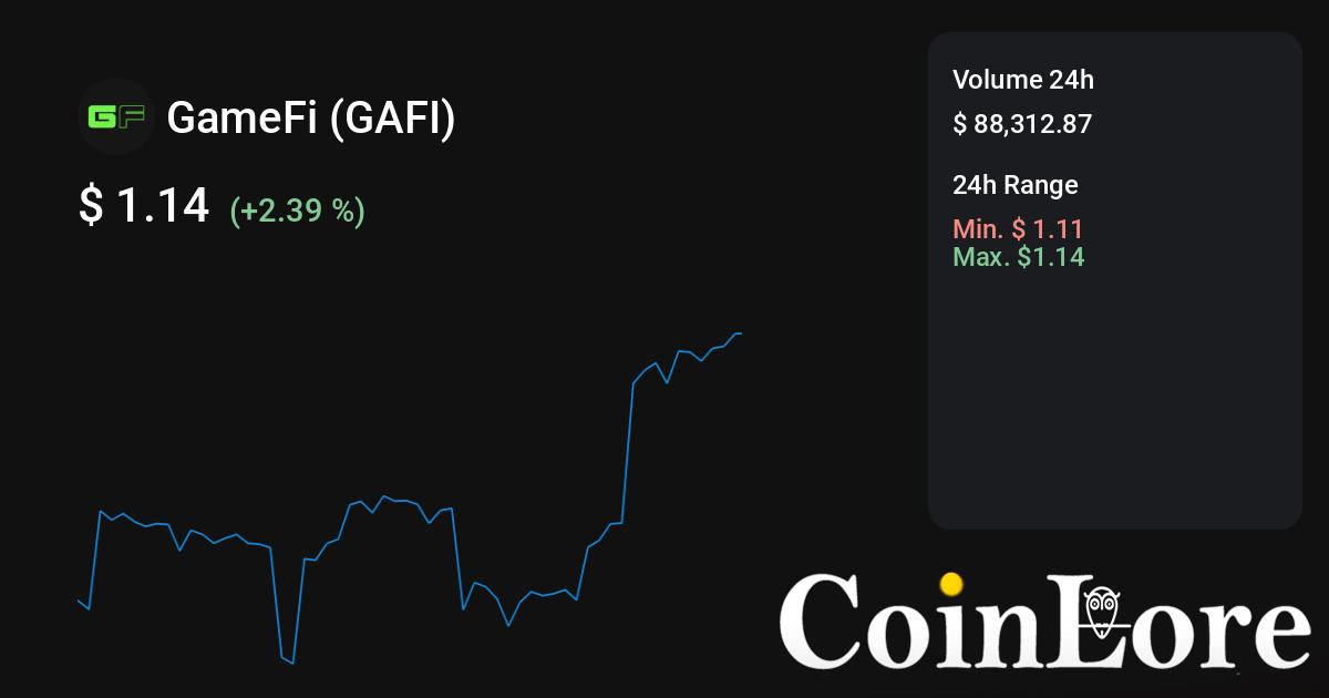 GameFi Price, Chart, Market Cap, GAFI Coin Essentials | CoinLore