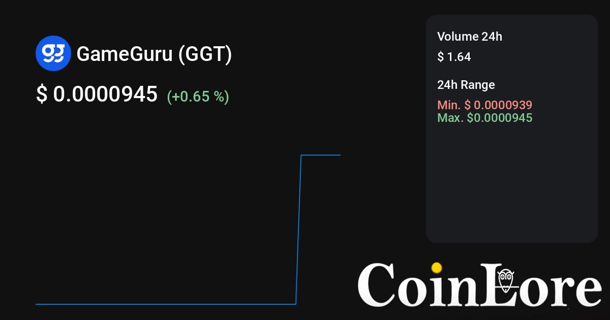 GameGuru Price, Chart, Market Cap, GGT Coin Essentials | CoinLore