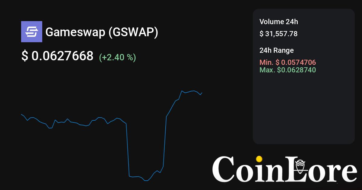 Gameswap Price, Chart, Market Cap, GSWAP Coin Essentials | CoinLore
