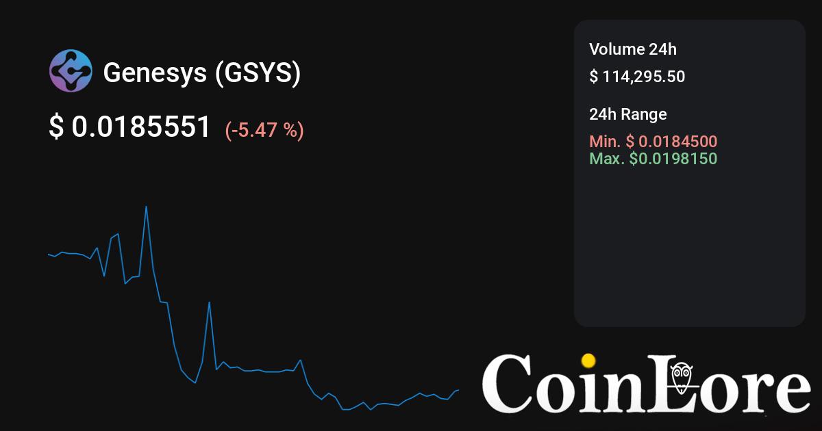 Genesys Price, Chart, Market Cap, GSYS Coin Essentials | CoinLore