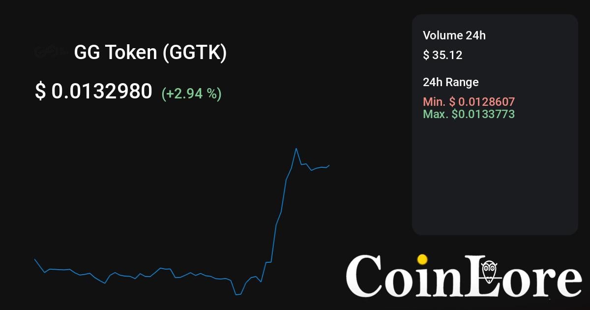 GG Token Price, Chart, Market Cap, GGTK Coin Essentials | CoinLore