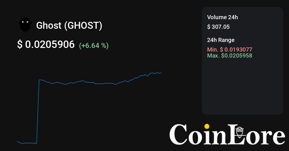 Ghost Price, Chart, Market Cap, GHOST Coin Essentials | CoinLore