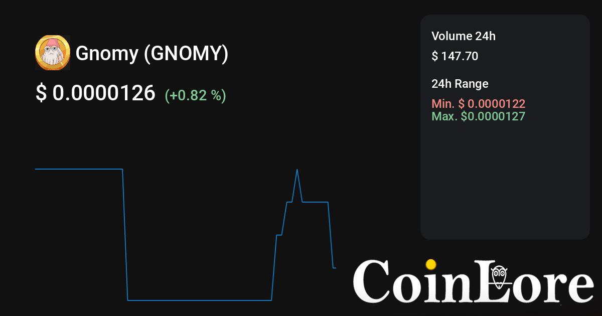 Gnomy Price, Chart, Market Cap, GNOMY Coin Essentials | CoinLore