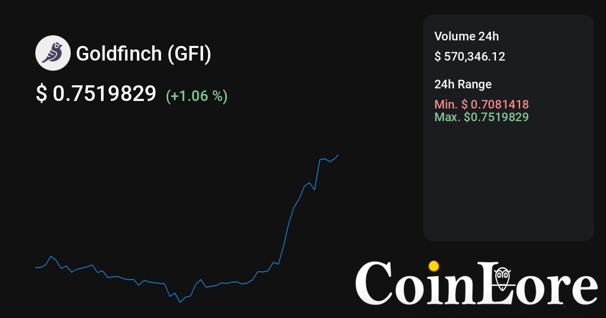 Goldfinch Price, Chart, Market Cap, GFI Coin Essentials | CoinLore