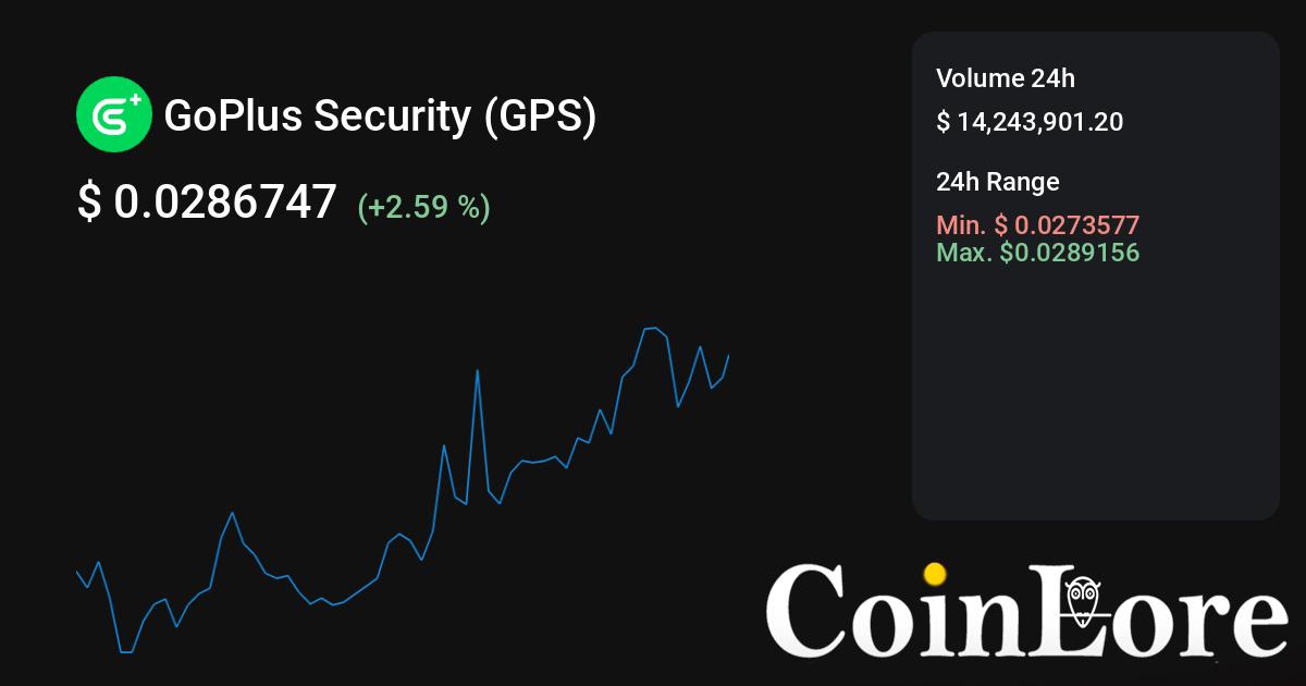 GoPlus Security Price, Chart, Market Cap, GPS Coin Essentials | CoinLore