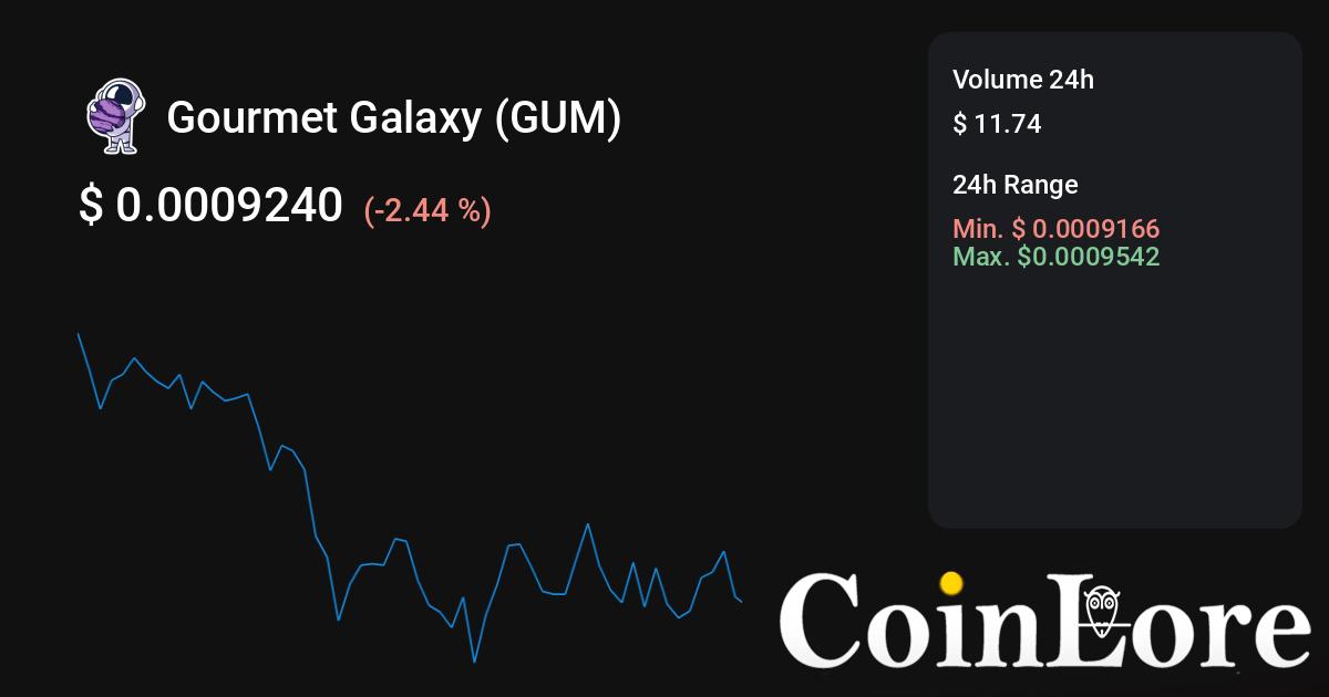 Gourmet Galaxy Price, Chart, Market Cap, GUM Coin Essentials | CoinLore