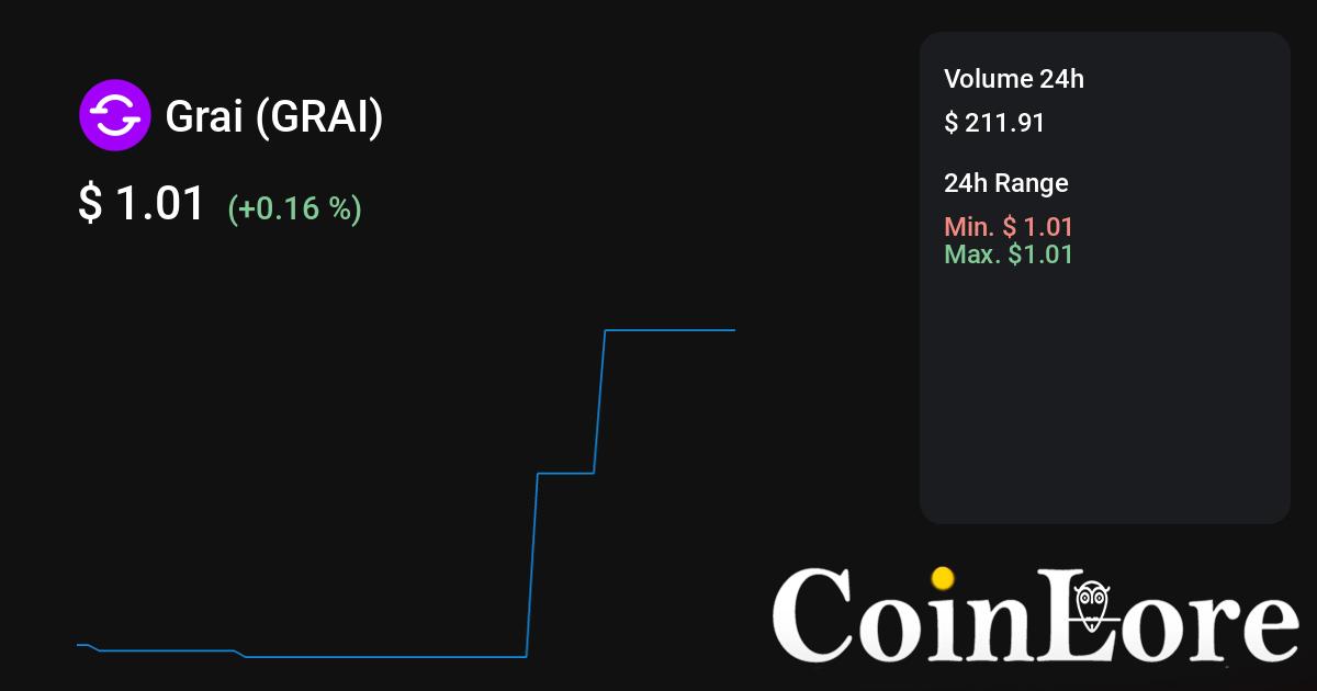 Grai Price, Chart, Market Cap, GRAI Coin Essentials | CoinLore