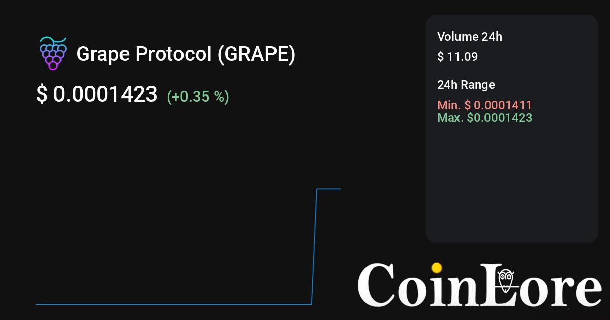 Grape Protocol Price, Chart, Market Cap, GRAPE Coin Essentials | CoinLore