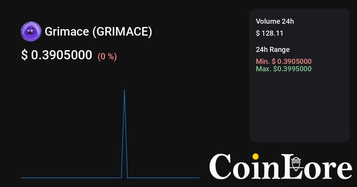 Grimace Price, Chart, Market Cap, GRIMACE Coin Essentials | CoinLore