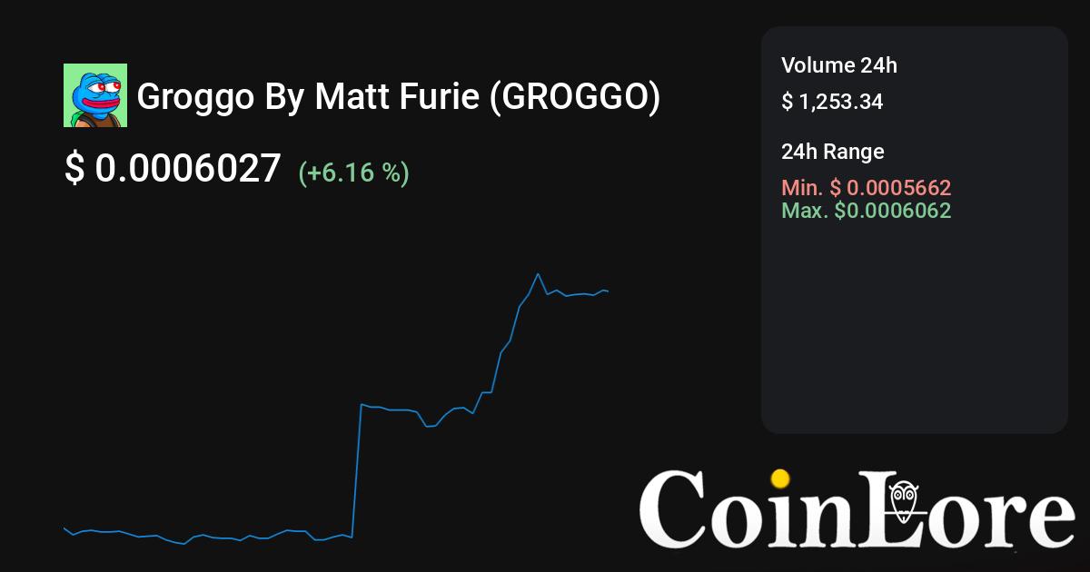 Groggo By Matt Furie Price, Chart, Market Cap, GROGGO Coin Essentials ...
