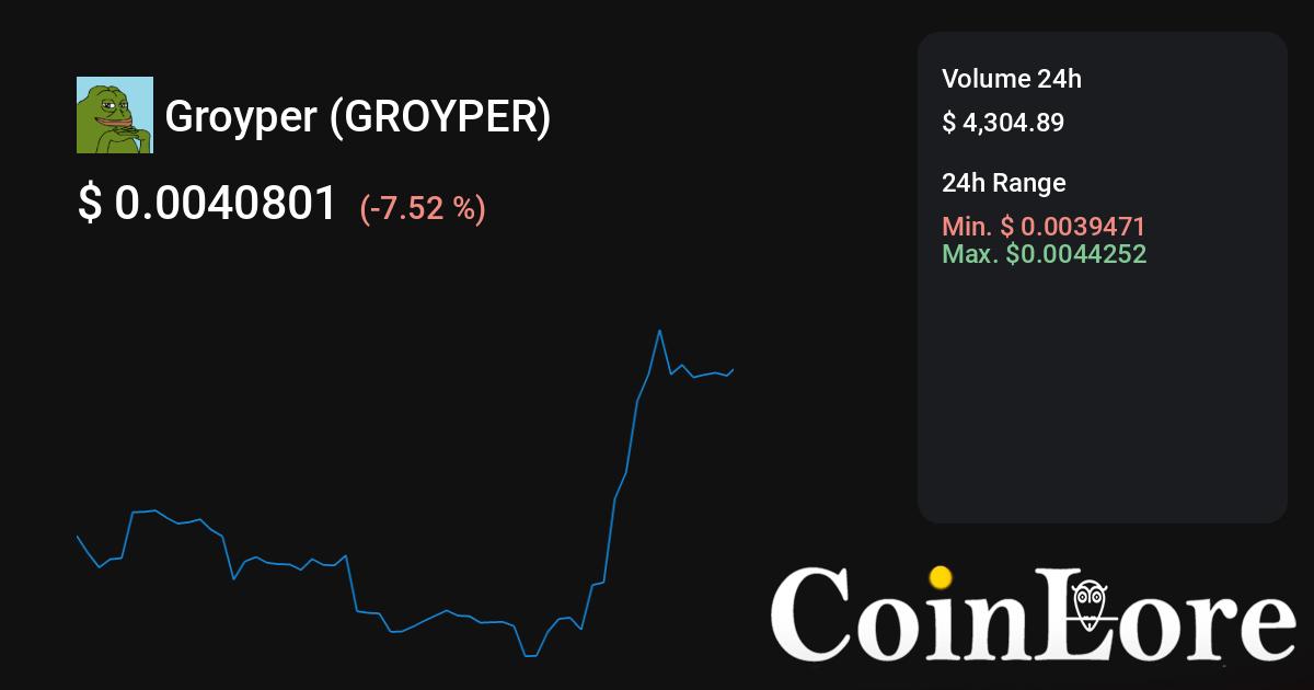 Groyper Price, Chart, Market Cap, GROYPER Coin Essentials | CoinLore