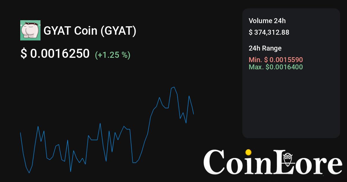 GYAT Coin Price, Chart, Market Cap, GYAT Coin Essentials | CoinLore
